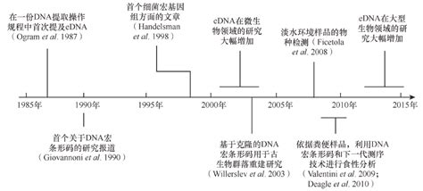 于细微处见大千世界环境DNA 知乎