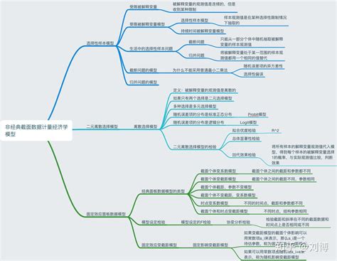 非经典截面数据计量经济学模型思维导图 知乎
