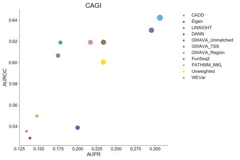 Github Alfredyewangwevar Wevar A Novel Statistical Learning