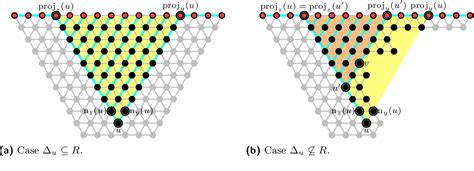 Figure From Polylogarithmic Time Algorithms For Shortest Path Forests