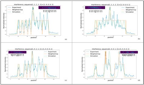 Michelson Interferometric Methods For Full Optical Complex Convolution