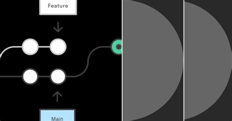 List Git Curated By Hector Castillo Medium