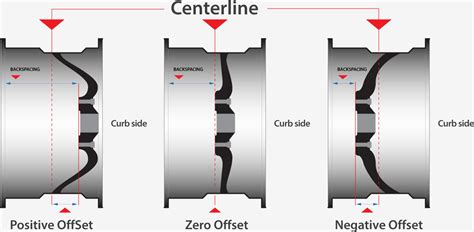 Wheel Backspace Offset Calculators Now Available On Site SRT Hellcat Forum