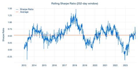Quant Algo Trading Strategy With Code