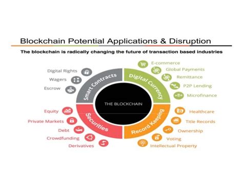 Blockchain Technology Amplify Your Enterprise Ibm