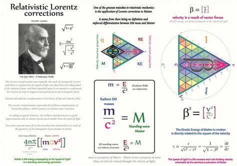 Tetryonics 2913 Relativistic Lorentz Corrections Of Kinetic Mass Energies Physics And