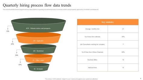 Hiring Process Flow Ppt PowerPoint Presentation Complete Deck With Slides