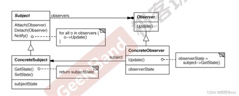 设计模式6 观察者模式observer Csdn博客