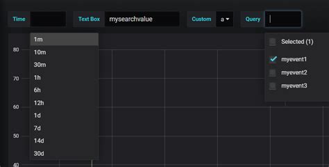 Up Your Azure Monitoring Game With Azure Data Source For Grafana Gurucharan94