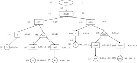 the uncertain spatiotemporal data model with partial cloud1 information download scientific