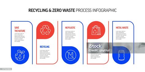 재활용 폐기물 관리 및 폐기물 관련 공정 인포그래픽 설계 제로 인포그래픽에 대한 스톡 벡터 아트 및 기타 이미지 인포그래픽 제로 웨이스트 지속 가능한 생활 양식