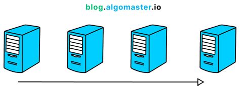 System Design What Is Scalability