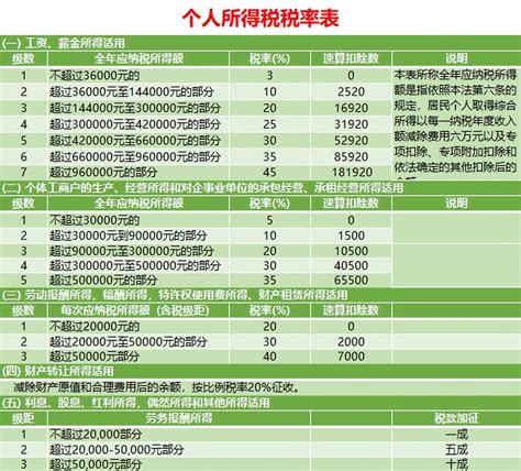 实用18个税种应纳税额计算模板全自动生成 xls含新税率表 会计教练