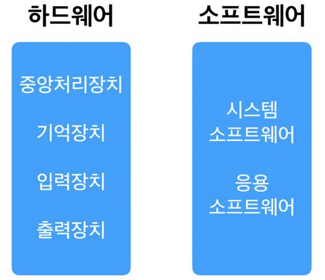 Swift 언어 소개 Hohyeon Moon