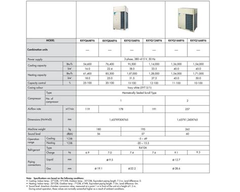 Thesmarthvac Daikin Vrv System Variable Refrigerant Volume Central Air Conditioning System