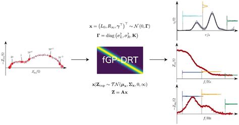 Schematic Illustration Of The Fgp Drt Framework Download Scientific