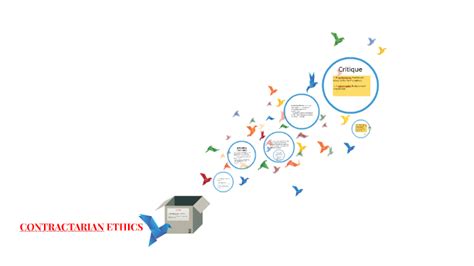 Contractarian Ethics By Ma Eugene Montallana On Prezi