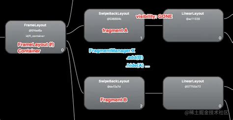 Android开发：实现滑动退出 Fragment Activity 二合一前言 今天把这项工作完成了，做成了单独的 掘金