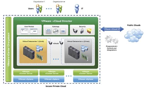 Vmware Vcloud Director Explained Eric Sloof