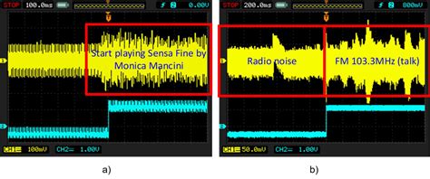 A Design Guide For Implementing Audio Signal Detection Edn Asia