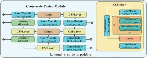 Cmc Free Full Text Enhancing Dense Small Object Detection In Uav Images Based On Hybrid