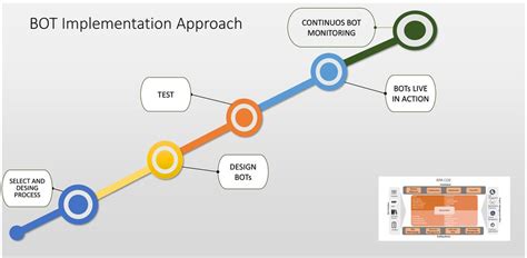 robotic process automation ppt download