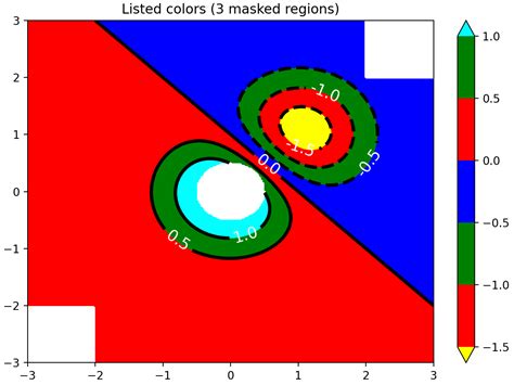 Contourf Demo — Matplotlib 393 Documentation