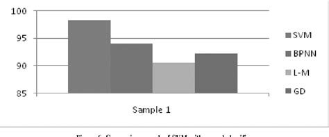 Figure 1 From Brain Tumor Classification Using Machine Learning Semantic Scholar