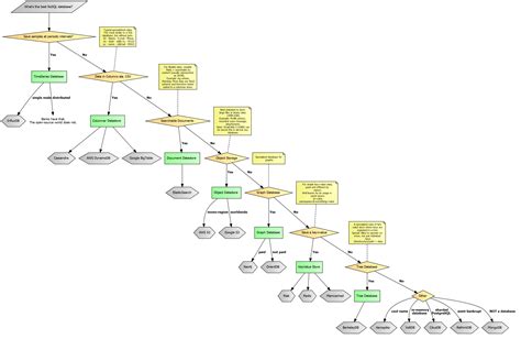 Whats The Best Nosql Database Cassandra Vs Mongodb Vs Redis Vs