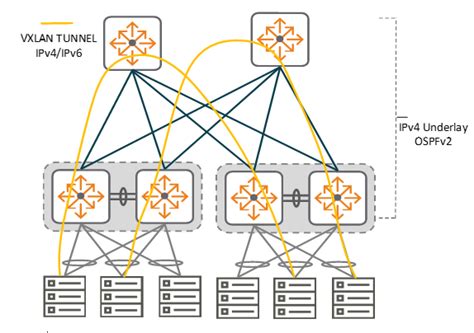 aos cx dcn multicast vxlan with dual stack ipv4 ipv6 wired