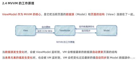 vue简介 CSDN博客