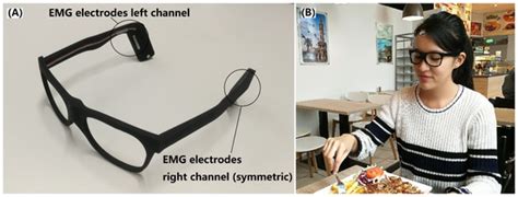 Sensors Special Issue Advanced Signal Processing In Wearable Sensors For Health Monitoring