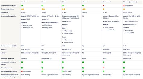 How To Repartition A Pyspark Dataframe Dynamically With Repartipy