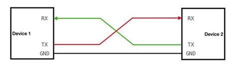 Uart Pin Diagram