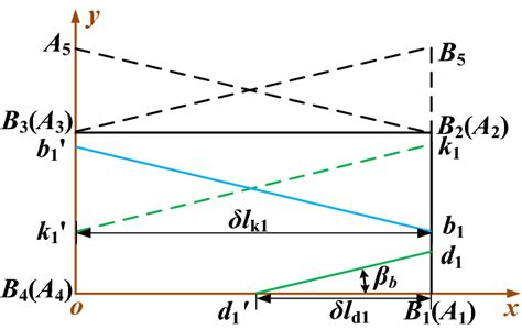 Meshing Surfaces Of Two States Download Scientific Diagram