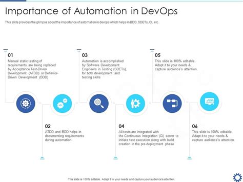 Importance Of Automation In Devops Devops Automation It Ppt Clipart Presentation Graphics