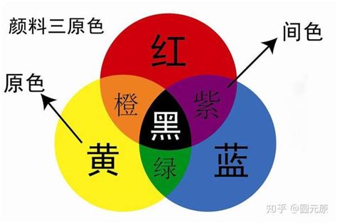 小泽老师给你讲解色彩理论知识 知乎