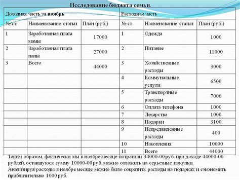 Семейный бюджет доходы и расходы семьи в таблице как распределить семейный бюджет на месяц