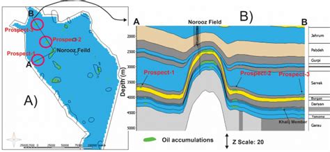 شناسایی اهداف اکتشافی در شمال غرب خلیج فارس با مدل‌سازی سه‌بعدی سیستم