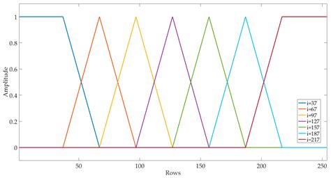 Spatial Resolution Enhancement Of Satellite Microwave Radiometer Data With Deep Residual