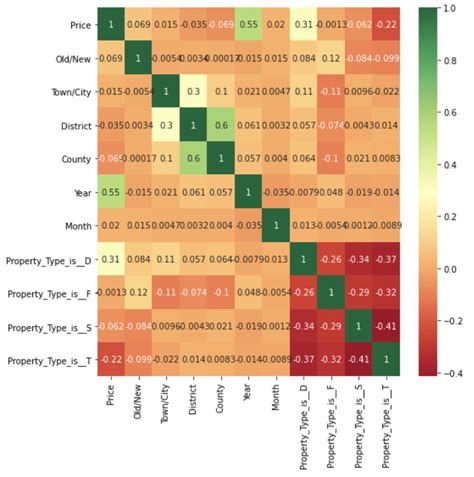4 Heatmap With Correlations Download Scientific Diagram