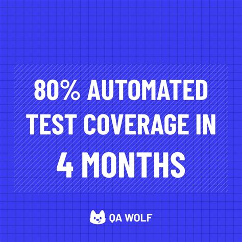 qa wolf 80 test coverage in 4 months on linkedin qa wolf qa as a