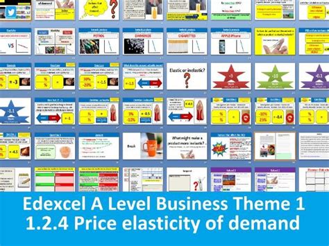 Price Elasticity Of Demand Ped A Level Business Teaching Resources