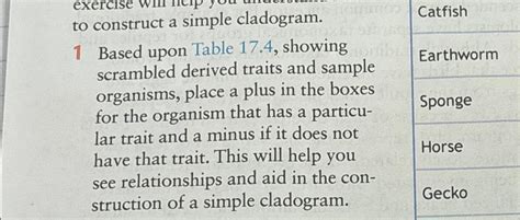 Solved To Construct A Simple Cladogram1 ﻿based Upon Table
