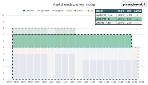Basisrooster Zelf Maken In Excel Planning In Excel