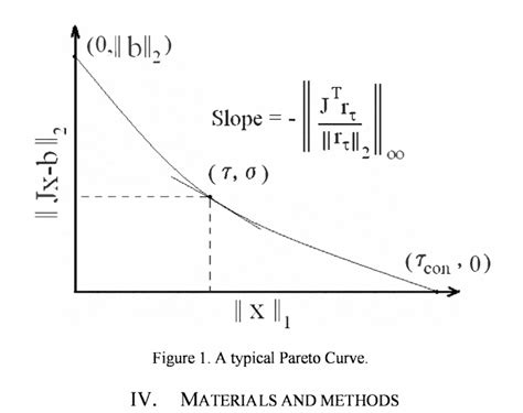 figure 1 from a comparison between new l1 minimization algorithms in