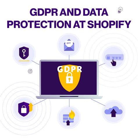 Rolling Pandas On Linkedin Shopify Gdpr Ecommerce Rollingpandas
