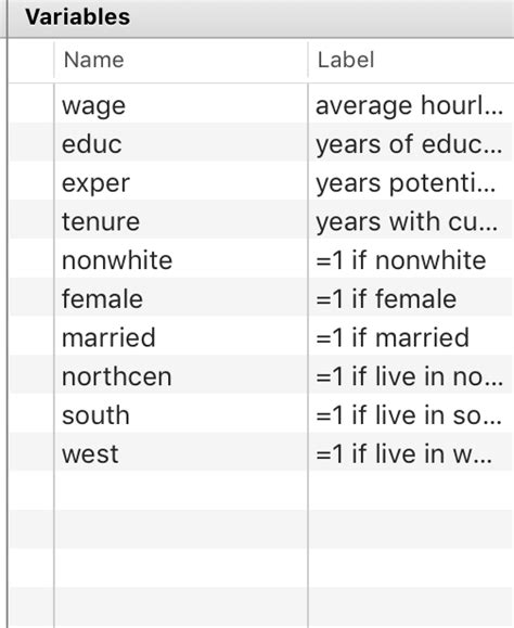 Solved Stata Please Write The Stata Commands For Each