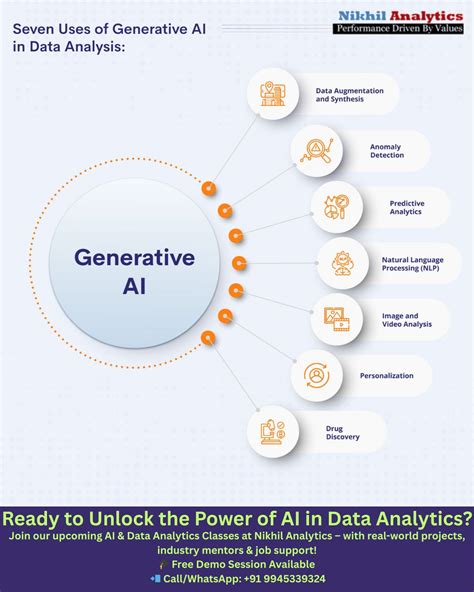 How Ai Can Transform Data Analysis Nikhil Analytics Posted On The Topic Linkedin