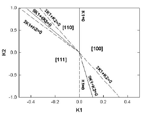 Figure 1 From Magnetocaloric Effect And A First Order Spin